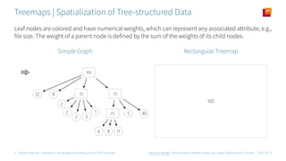 Mixed-Projection Treemaps: A Novel Approach Mixing 2D and 3D Treemaps | PPT