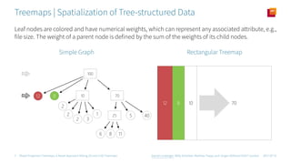 Mixed-Projection Treemaps: A Novel Approach Mixing 2D and 3D Treemaps | PPT