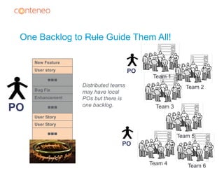 Backlog Refinement at Scale | PDF