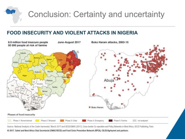 The Sahel: Challenges and Opportunities | PPTX