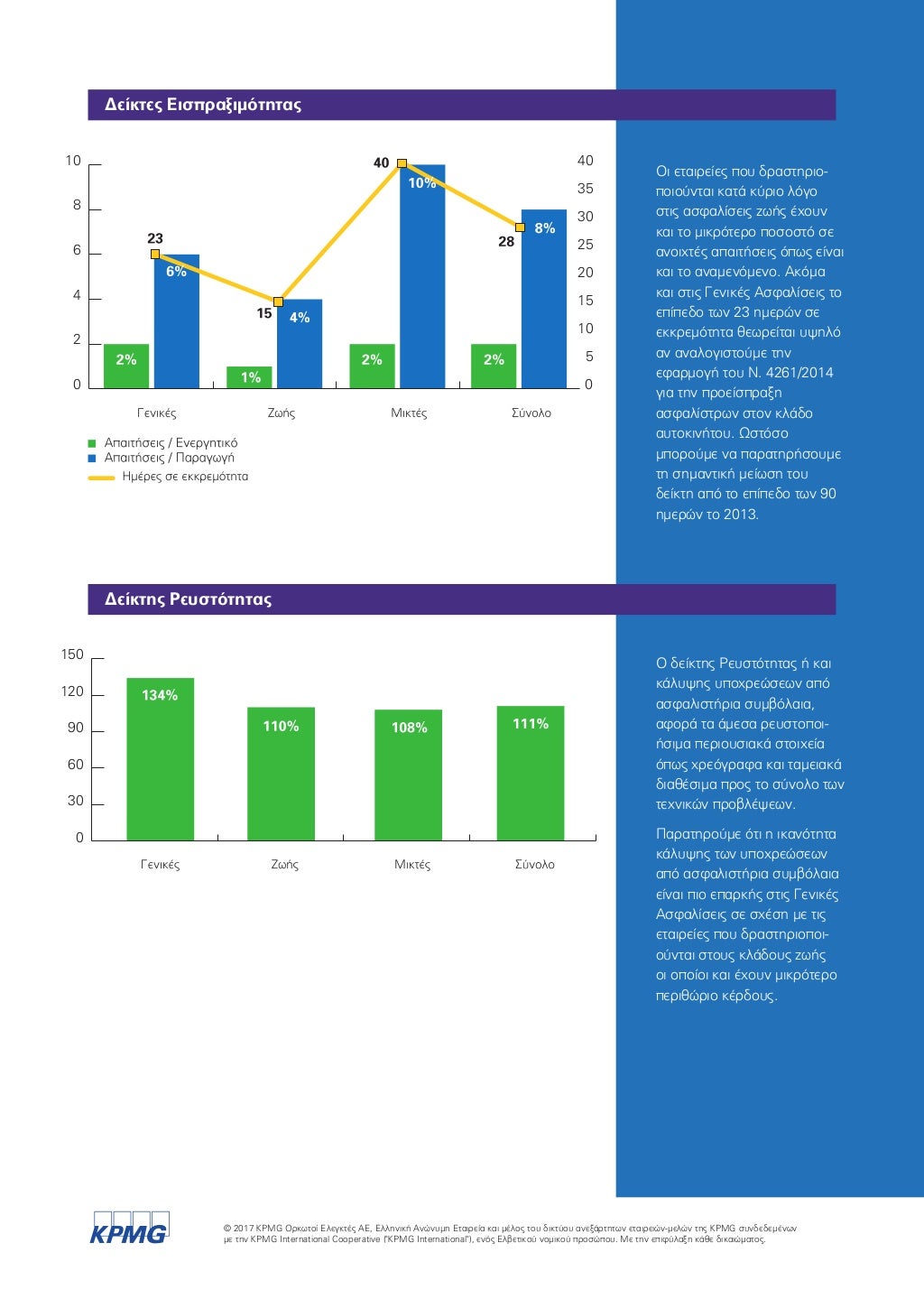 2017 kpmg-insurance-report