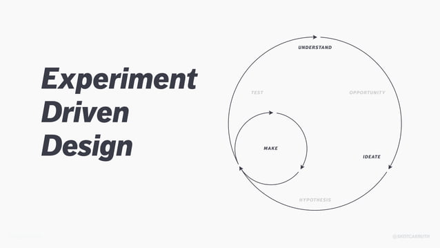 Experiment-Driven Design in the Enterprise (2017 Lean Startup Week ...