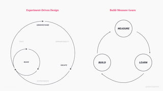 Experiment-Driven Design in the Enterprise (2017 Lean Startup Week) | PDF