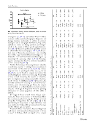 2017 modabber-ear-aps | PDF | 3-D Graphics | Computer Software and ...