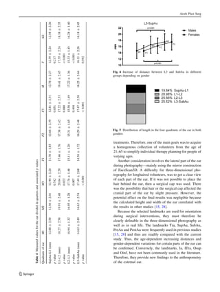 2017 modabber-ear-aps | PDF | 3-D Graphics | Computer Software and ...