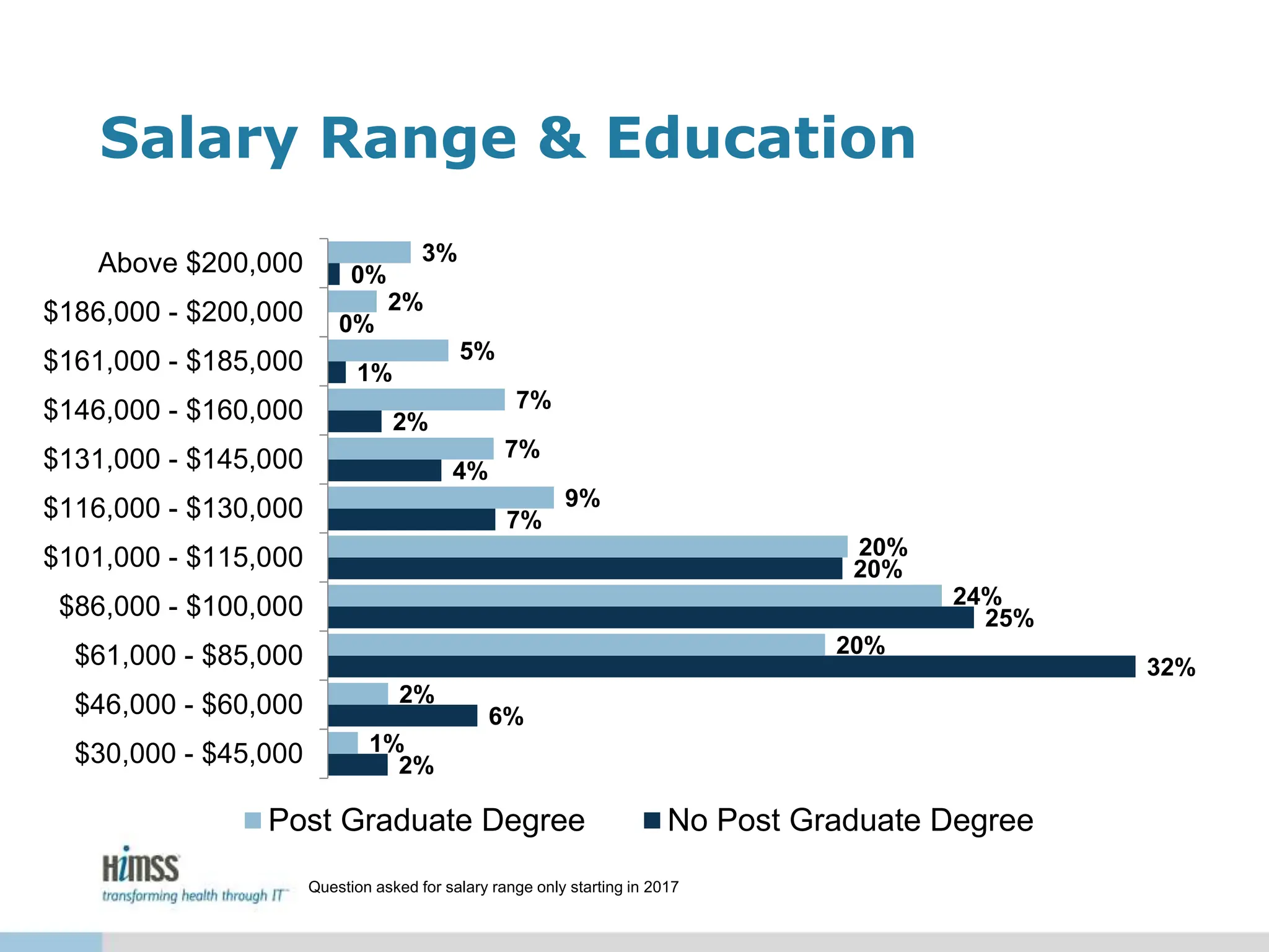 2017-nursing-informatics-workforce-slides.pptx