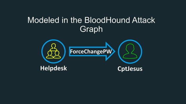 BloodHound 1.3 - The ACL Attack Path Update - Paranoia17, Oslo | PPT