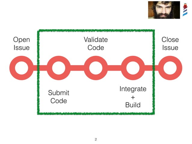 Understanding The Pharo Dev Process Ppt 3257