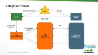 Practical Kerberos | PDF | Cloud Computing | Internet