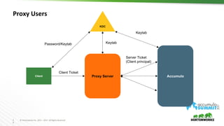 Practical Kerberos | PDF | Cloud Computing | Internet
