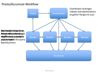 Presto/Accumulo: Lessons Learned | PPT