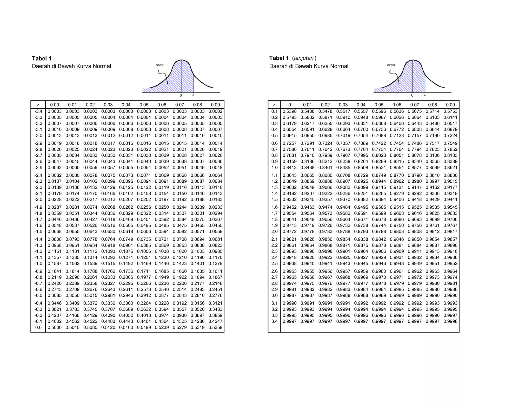2017 - Tabel Dasar.pdf