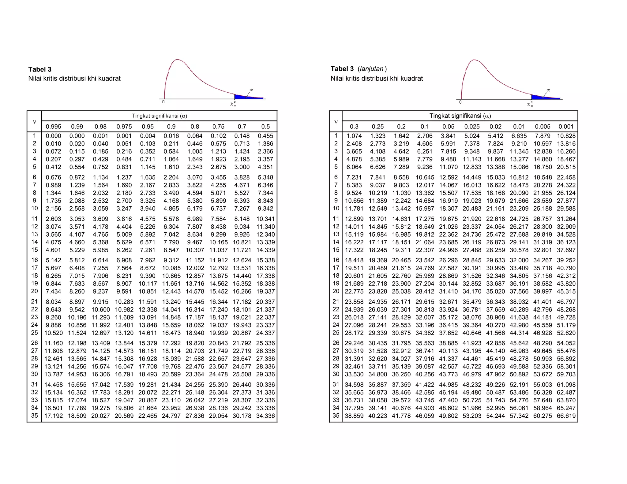 2017 - Tabel Dasar.pdf