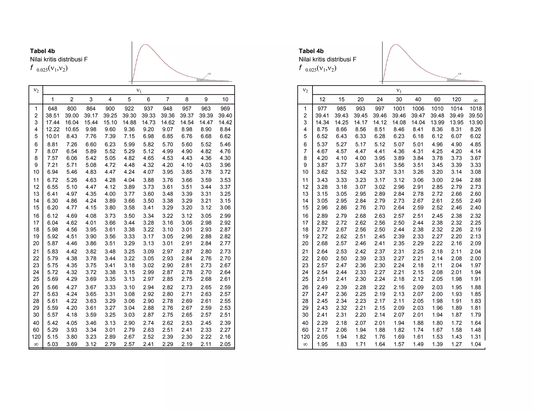 2017 - Tabel Dasar.pdf
