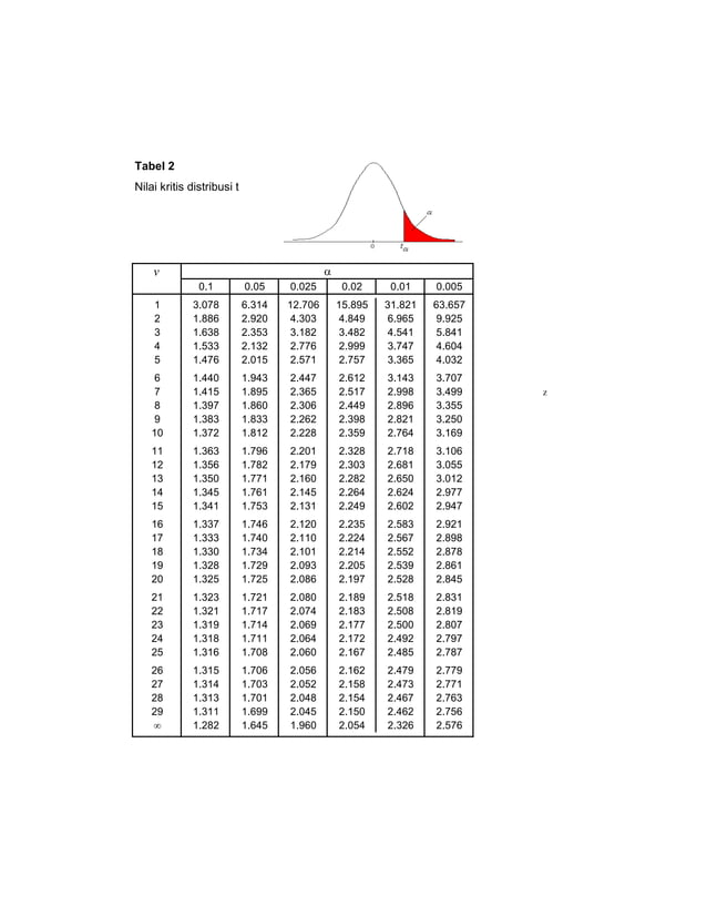 2017 - Tabel Dasar.pdf