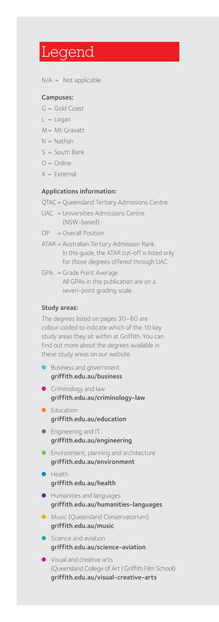 Griffith College Pathway | PDF