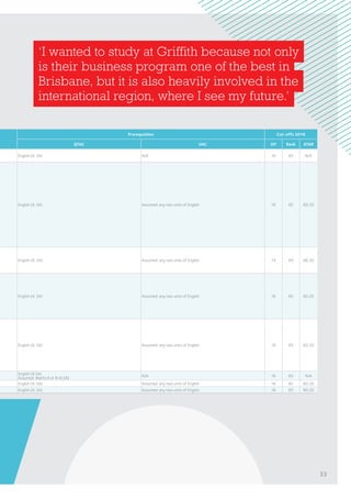 Griffith College Pathway | PDF