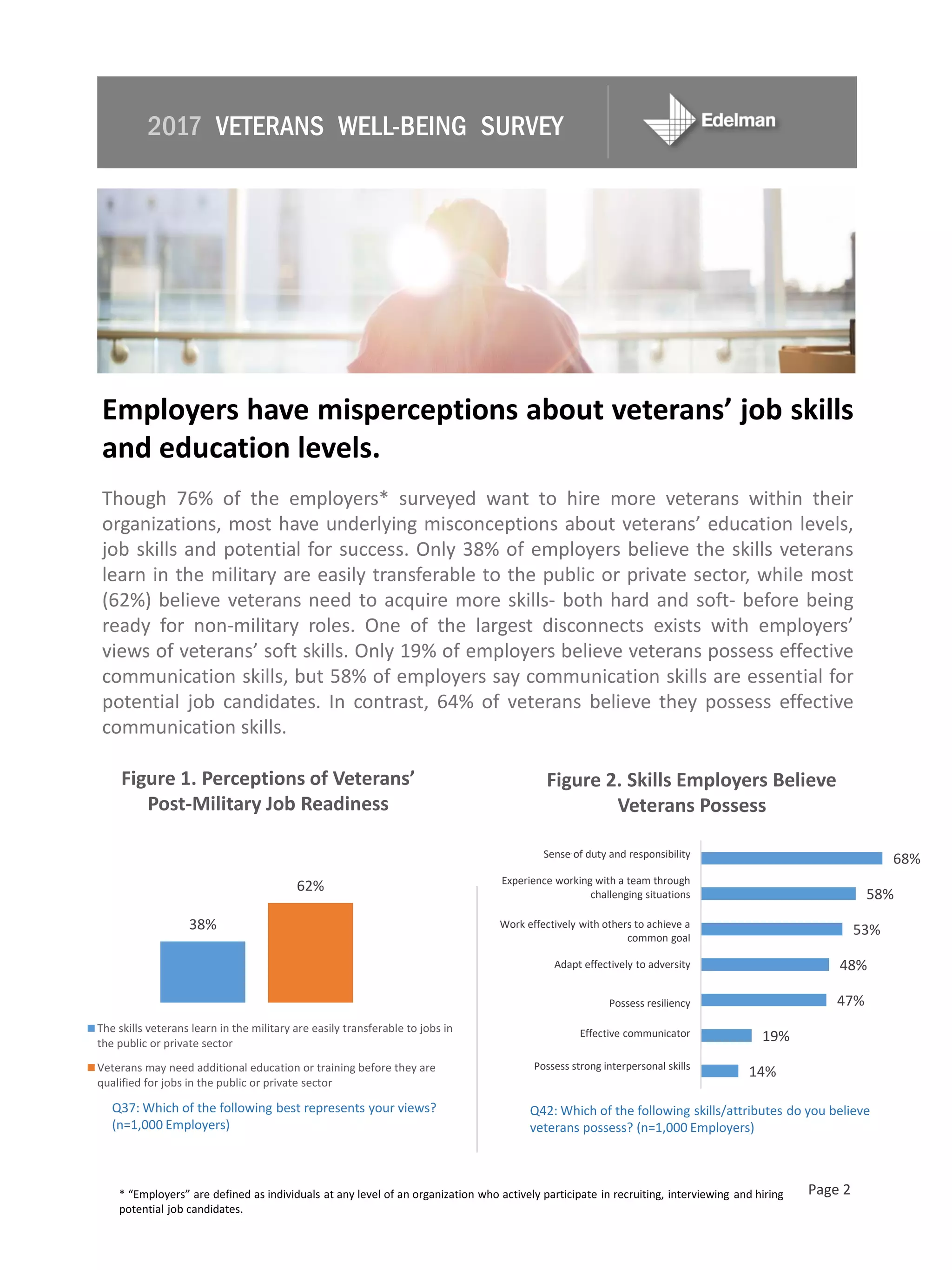 2017 Veterans Well-Being Survey | PDF