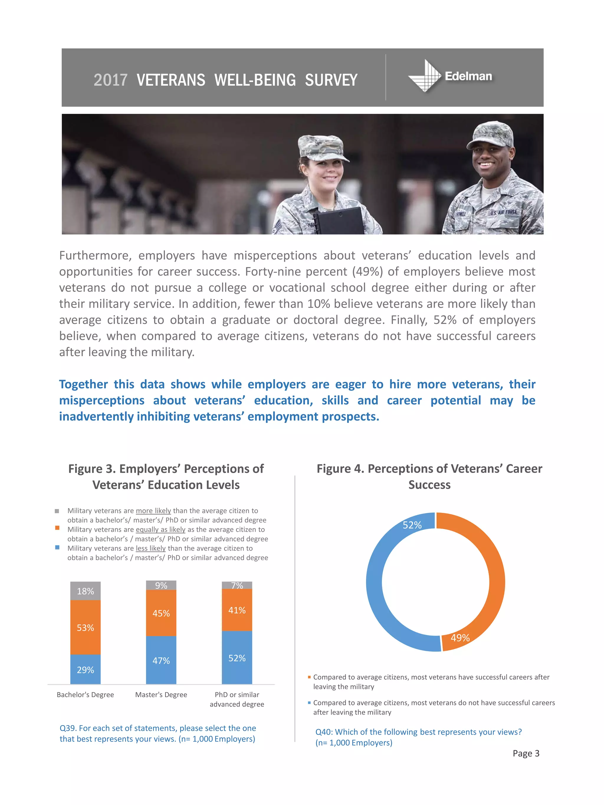 2017 Veterans Well-Being Survey | PDF