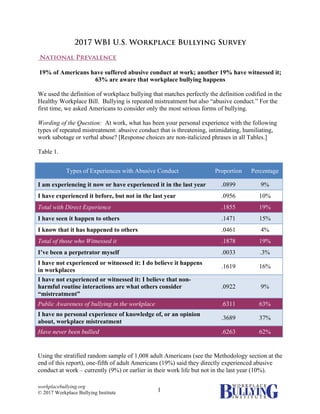 Work Place Bullying Institute | PDF | Debated Sensitive Social Issues ...