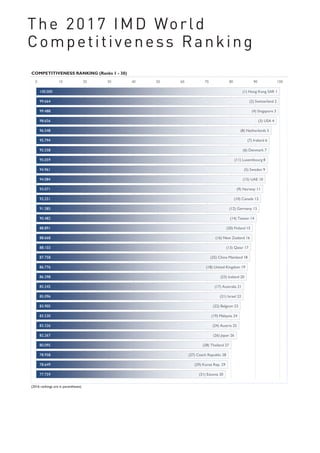 2017 world competitiveness-ranking | PDF