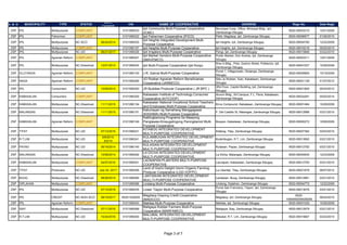 2017 zamboanga sibugay cda 9 registration coop masterlist | PDF