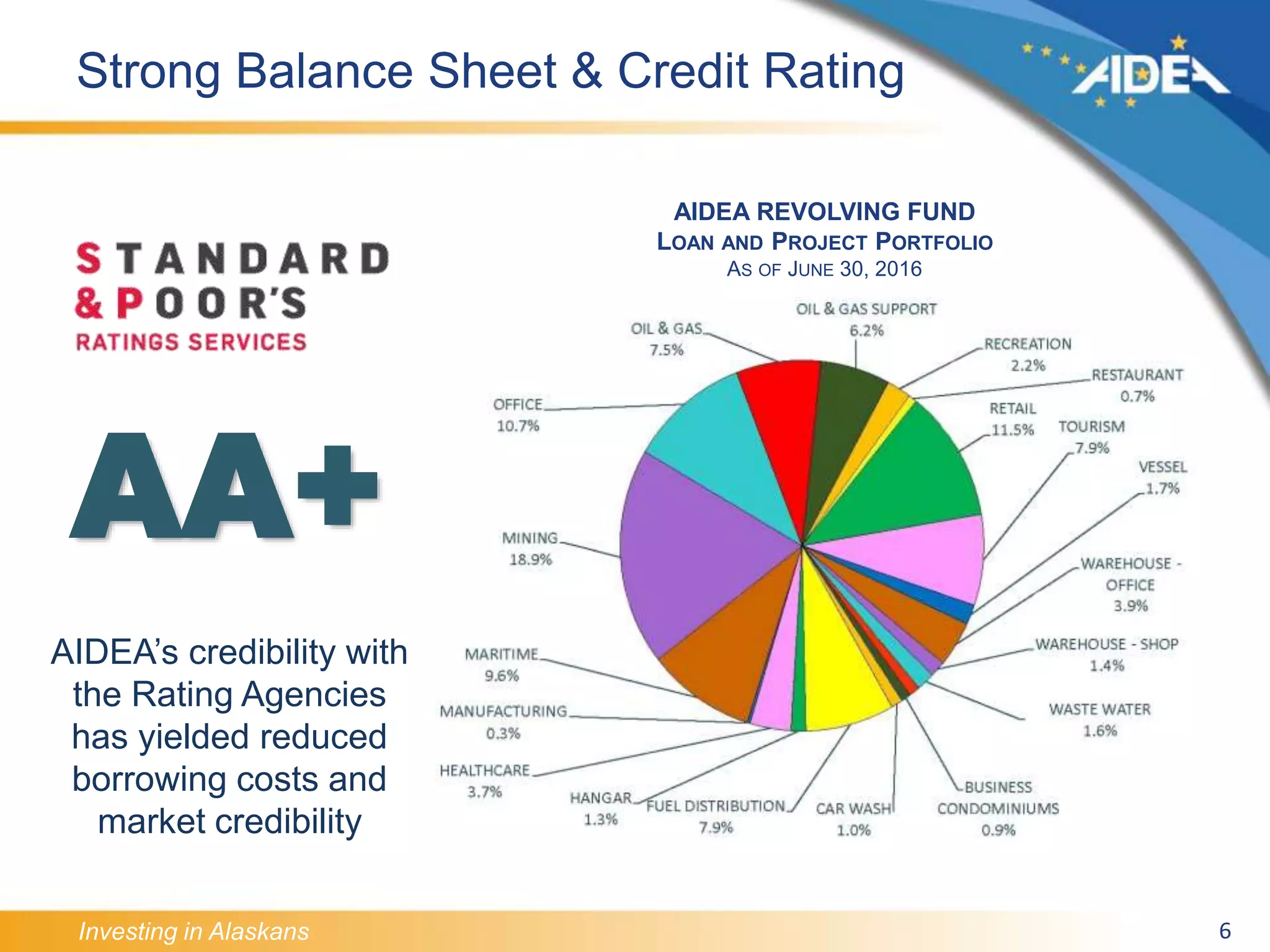 AIDEA Overview 2017 | PPT