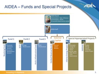 AIDEA Overview 2017 | PPT