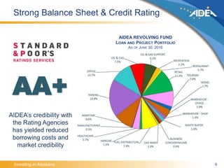 AIDEA Overview 2017 | PPT