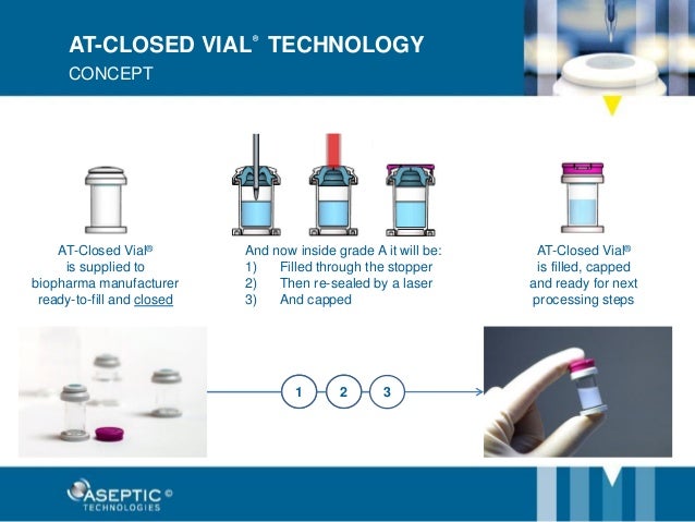 Aseptic Technologies | Overview