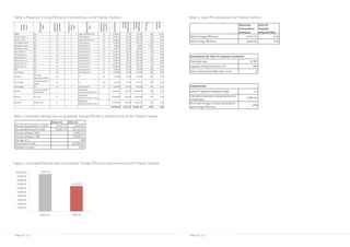 Sustainable energy principles & practice | PDF