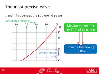 The E2V-F series | PPT