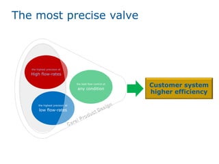 The E2V-F series | PPT