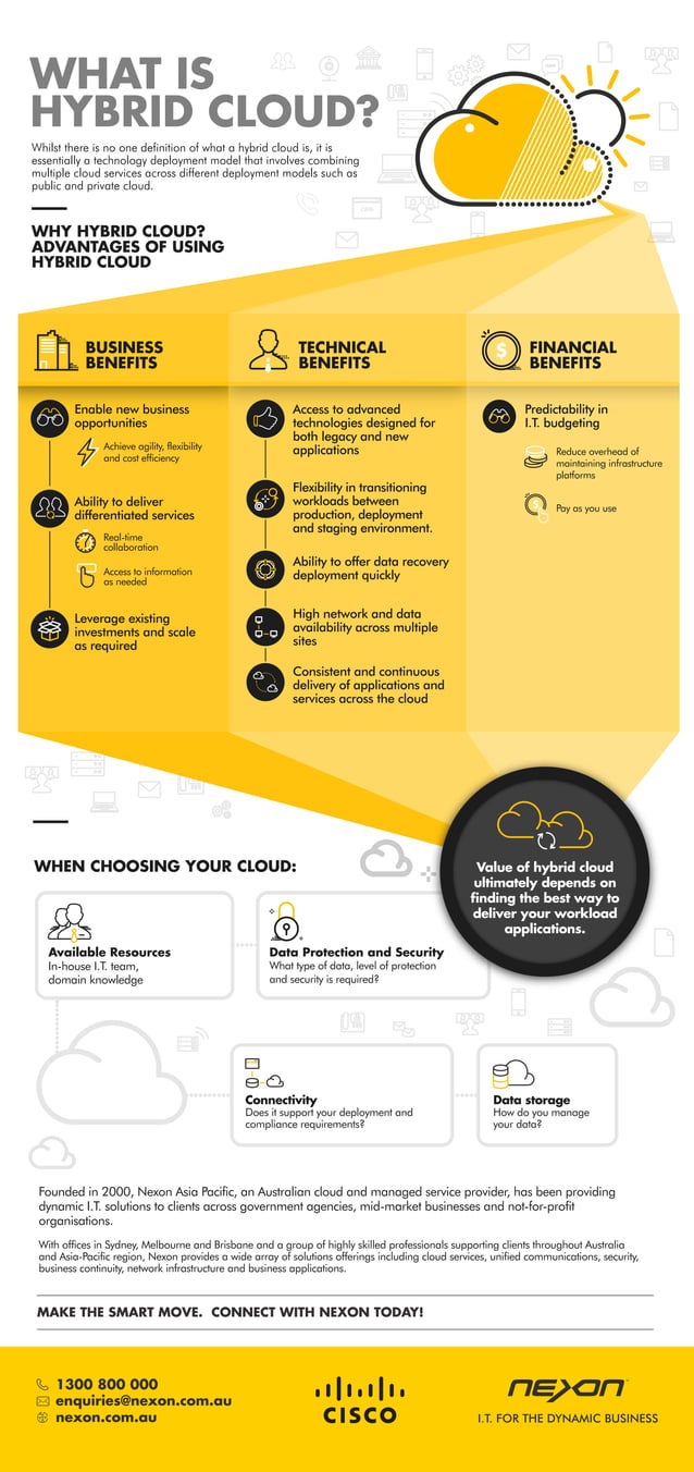 Infographic: Why hybrid cloud? Advantages of using hybrid cloud | PDF