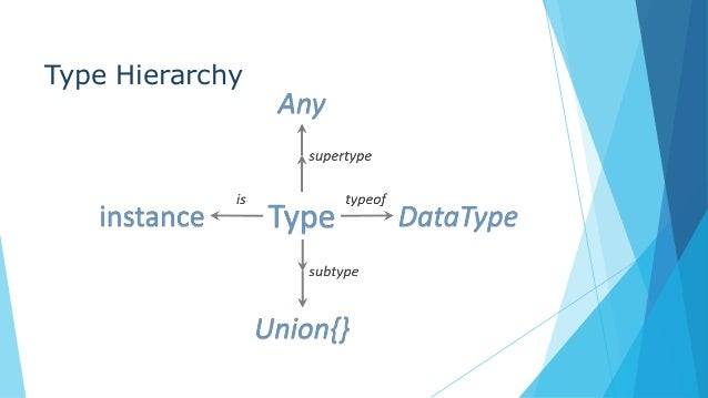 Engineer’s Guide to Julia Programming | by Arshpreet Singh Khangura ...