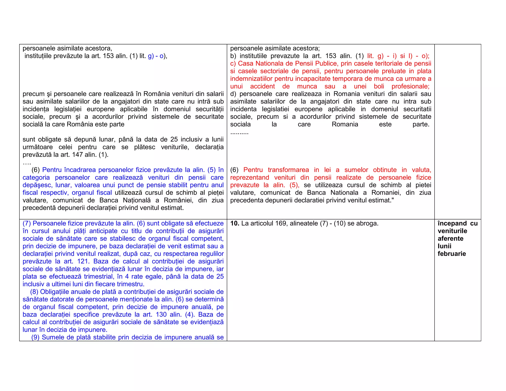 Legea 2/2016 vs. Cod fiscal | PPT