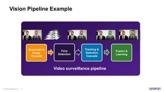 Applying Deep Learning Vision Technology to low-cost/power Embedded ...