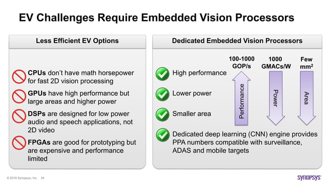 Applying Deep Learning Vision Technology to low-cost/power Embedded ...