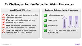 Applying Deep Learning Vision Technology to low-cost/power Embedded ...