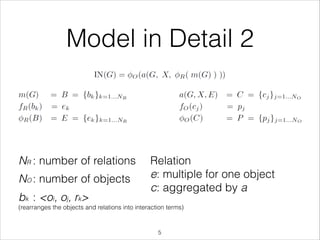Interaction Networks for Learning about Objects, Relations and Physics ...