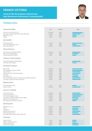 CV - Database Administrator ( English ) | PDF