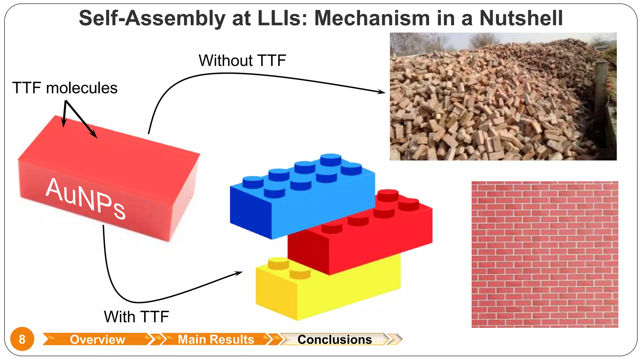 Public Defense "Assemblies of gold nanoparticles at liquid-liquid ...