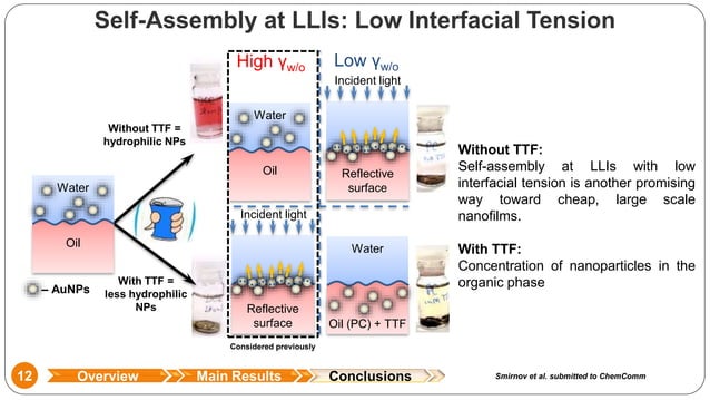 Public Defense "Assemblies of gold nanoparticles at liquid-liquid ...