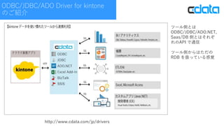 ODBC/JDBC/ADOでつながる kintoneの世界 | PPTX