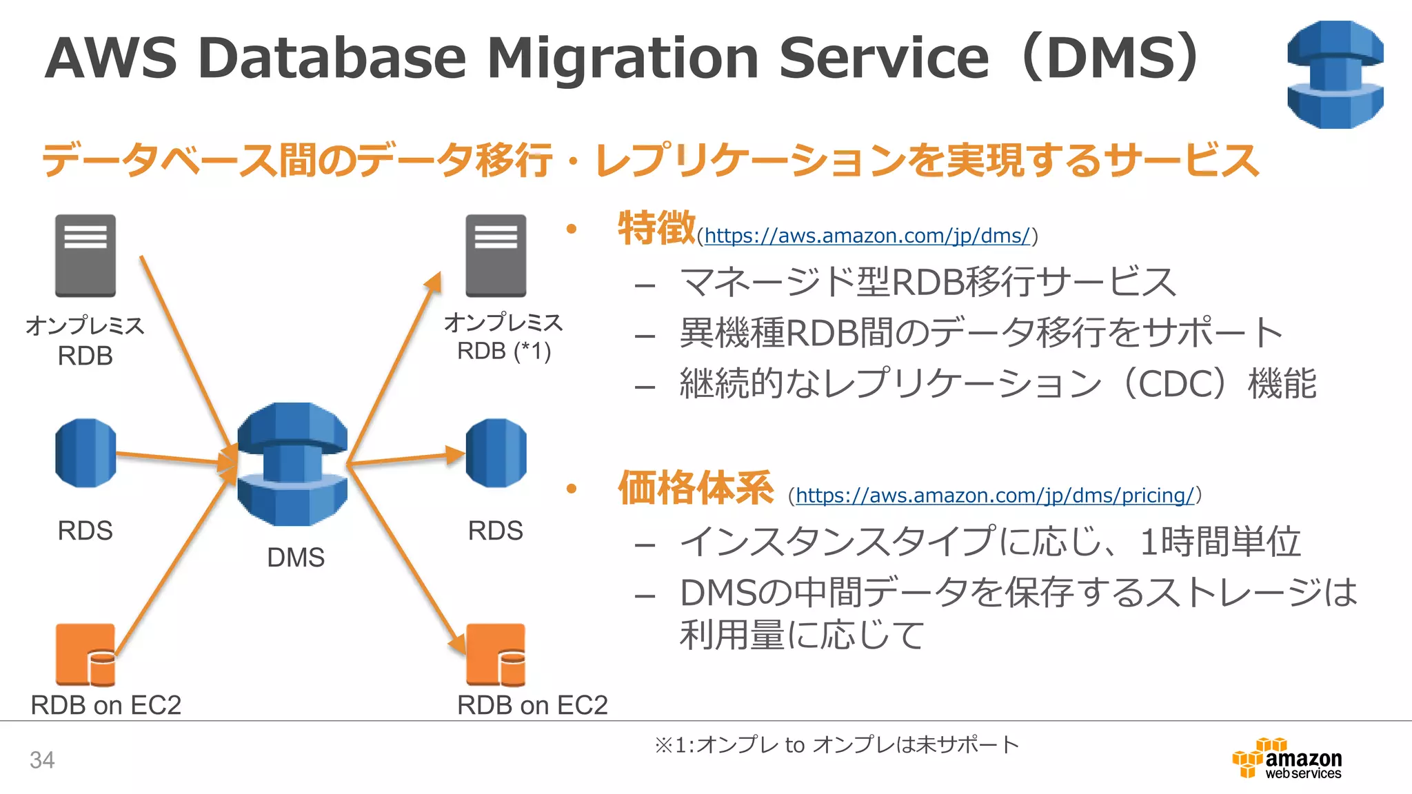 AWS Black Belt Online Seminar AWSで実現するDisaster Recovery | PPT