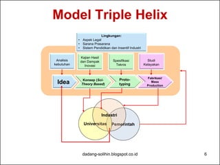 Inovasi dan Data Pembangunan | PPT