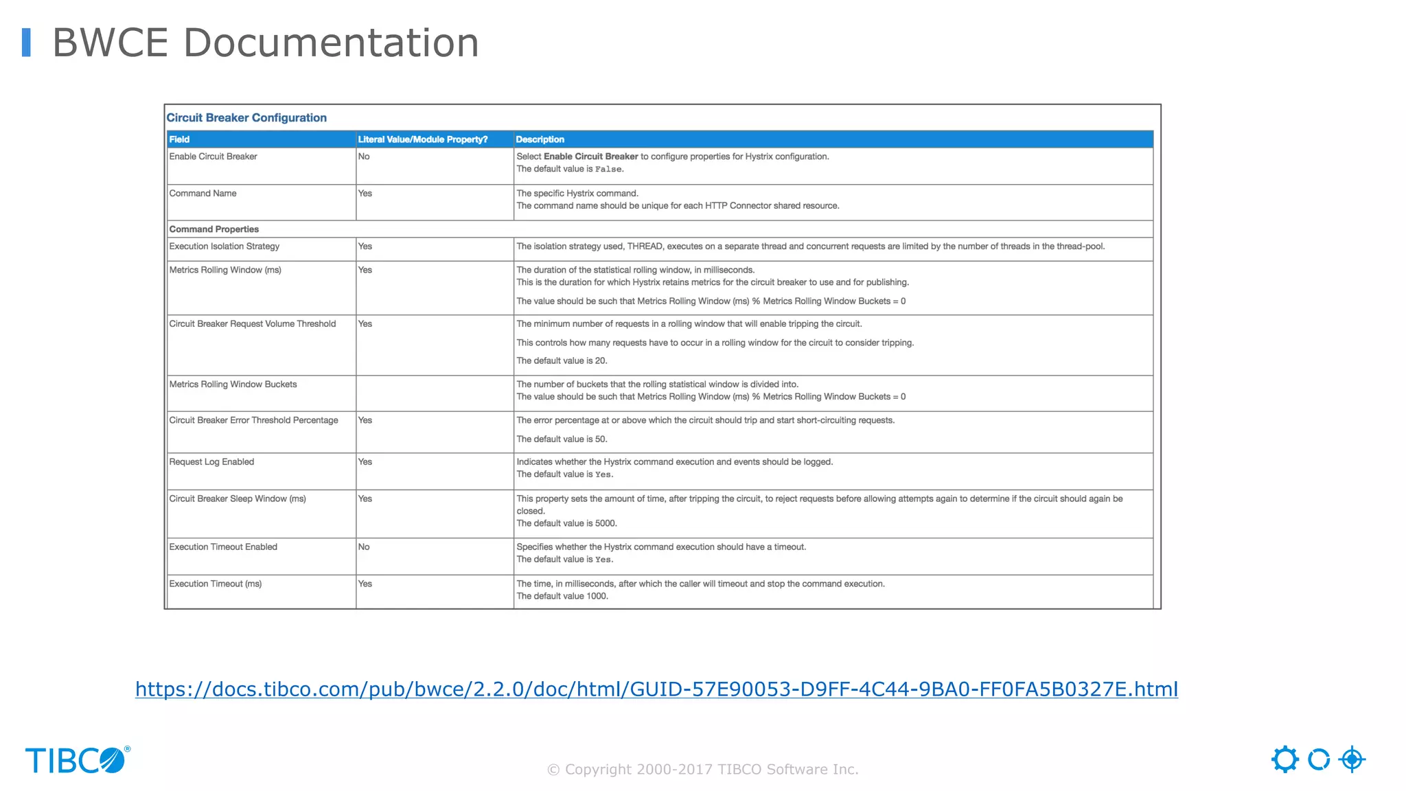 TIBCO BWCE and Netflix' Hystrix Circuit Breaker for Cloud Native ...