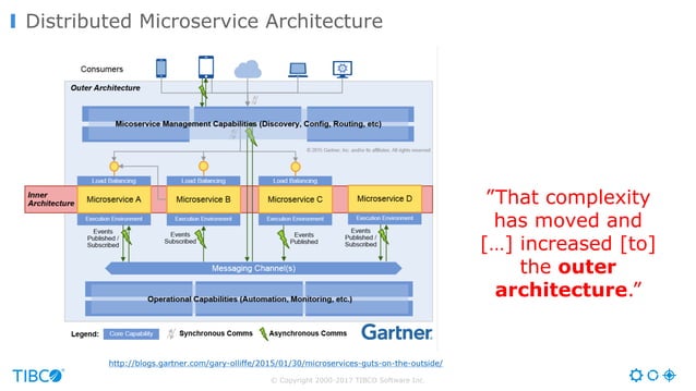 TIBCO BWCE and Netflix' Hystrix Circuit Breaker for Cloud Native ...