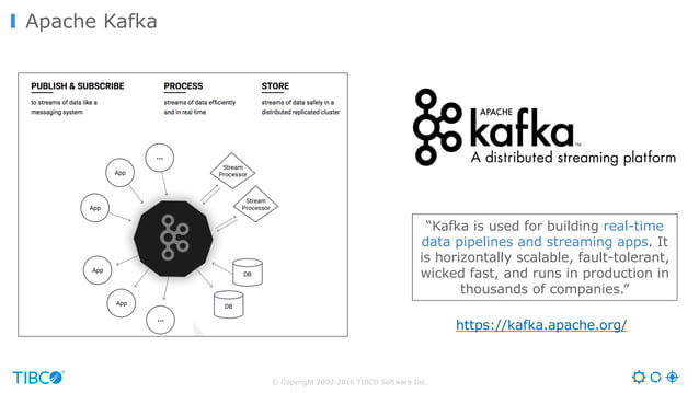 Open Source Iot Project Flogo Building A Custom Apache Kafka Connector Ppt