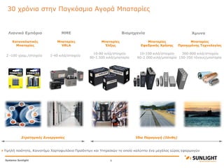 ΣΥΣΤΗΜΑΤΑ SUNLIGHT - Εταιρική παρουσίαση | PDF